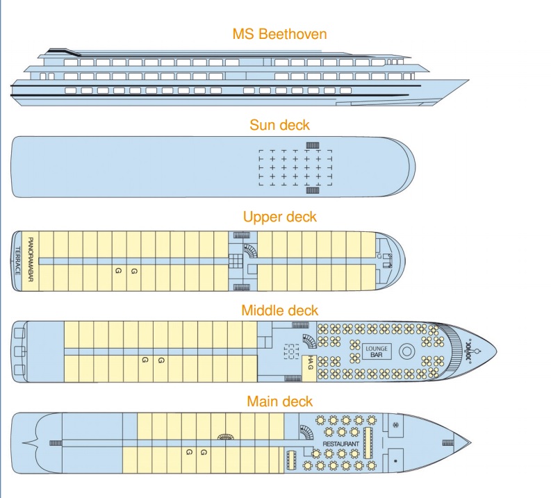 MS Beethoven - Cruises along the Danube and Rhine rivers
